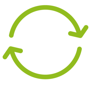 The 7Rs of Sustainability | Circular Dorking